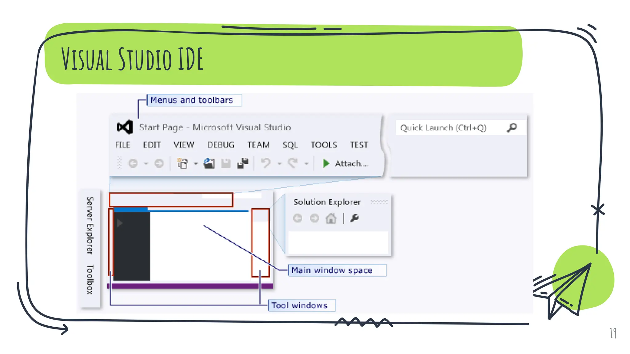 Lecture 1and2pdf Visual Programming C Net Framework Ppt 7136