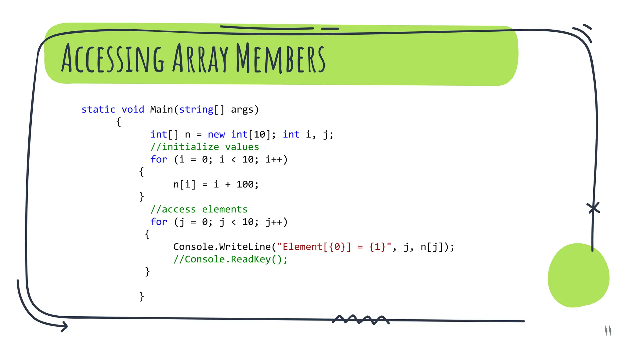 Lecture 1and2pdf Visual Programming C Net Framework Ppt 0431