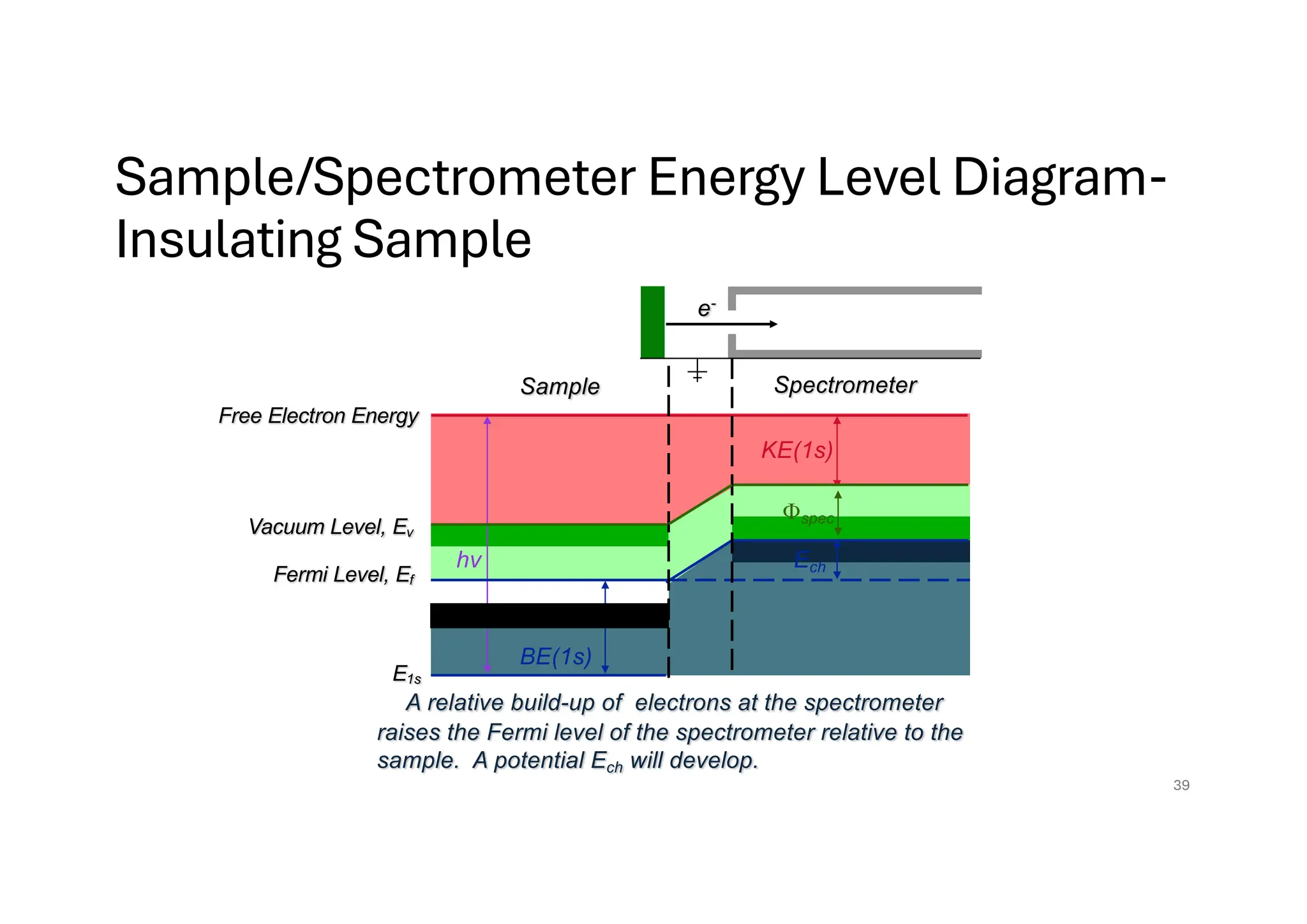 Lecture 12 Atomistic Simulation Of Materials Ppt