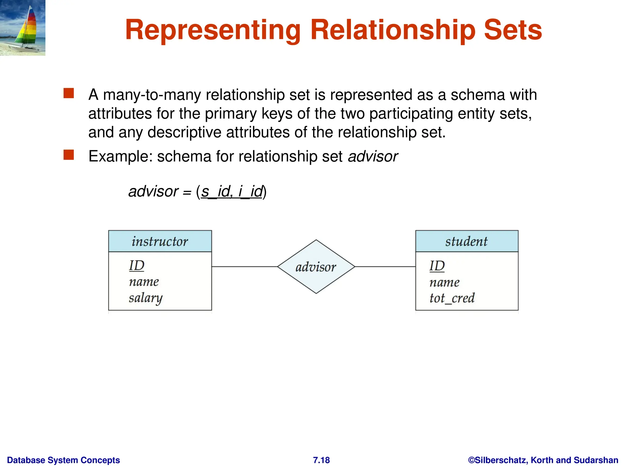 Lecture - 12.2 - Unit - II - ER Diagrams, ER Mapping.pptx