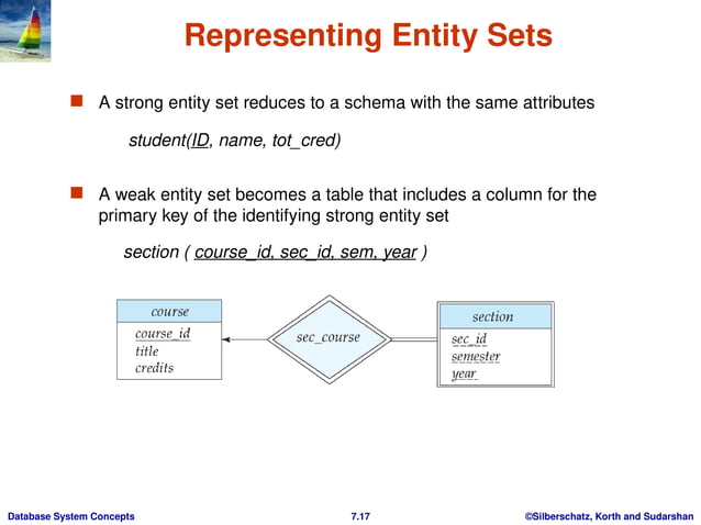 Lecture - 12.2 - Unit - II - ER Diagrams, ER Mapping.pptx