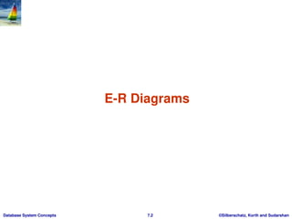 Lecture - 12.2 - Unit - II - ER Diagrams, ER Mapping.pptx