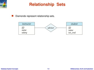 Lecture - 12.2 - Unit - II - ER Diagrams, ER Mapping.pptx