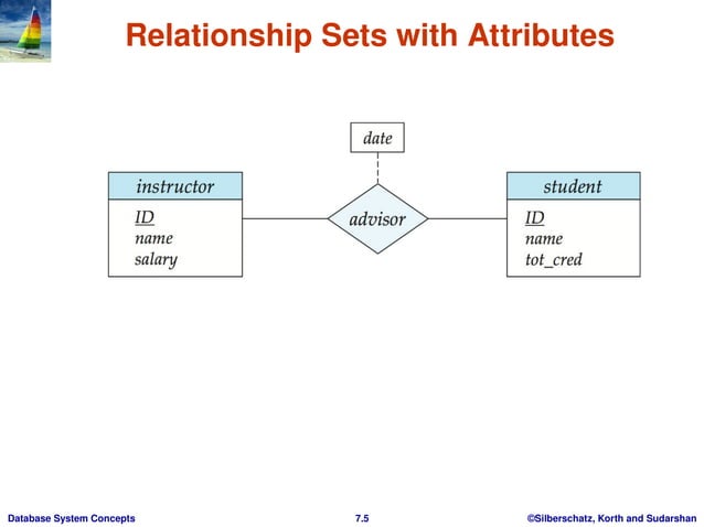 Lecture - 12.2 - Unit - II - ER Diagrams, ER Mapping.pptx