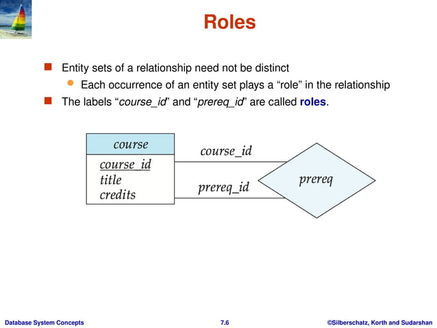 Lecture - 12.2 - Unit - II - ER Diagrams, ER Mapping.pptx