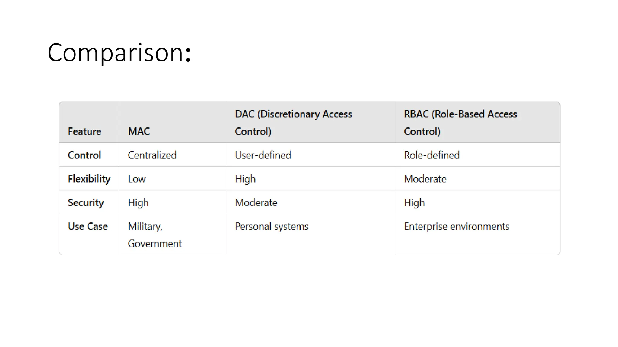 Lecture-12-ACL_information_Security.pptx