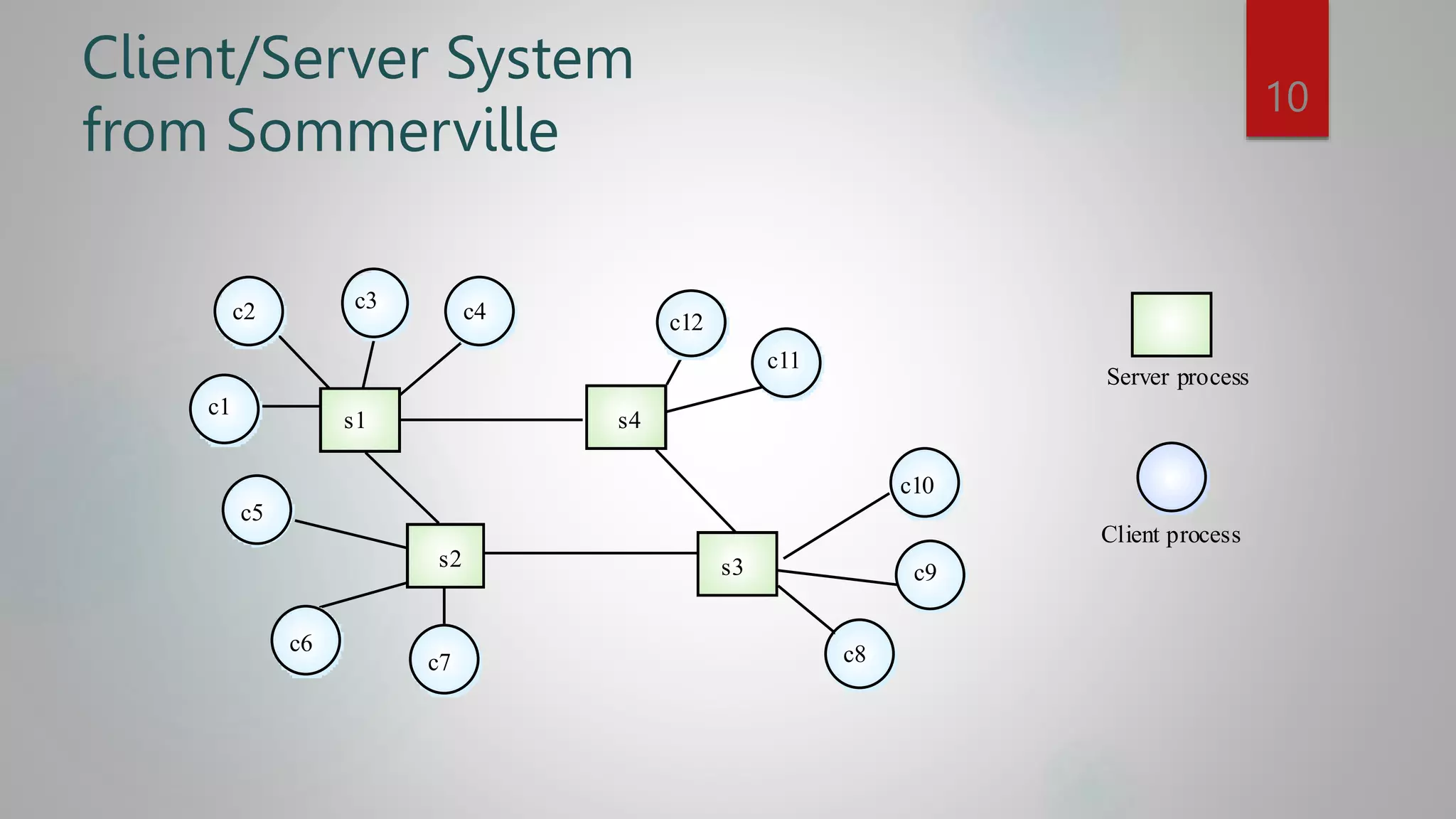 Lecture-12-Architecture Design.pptx