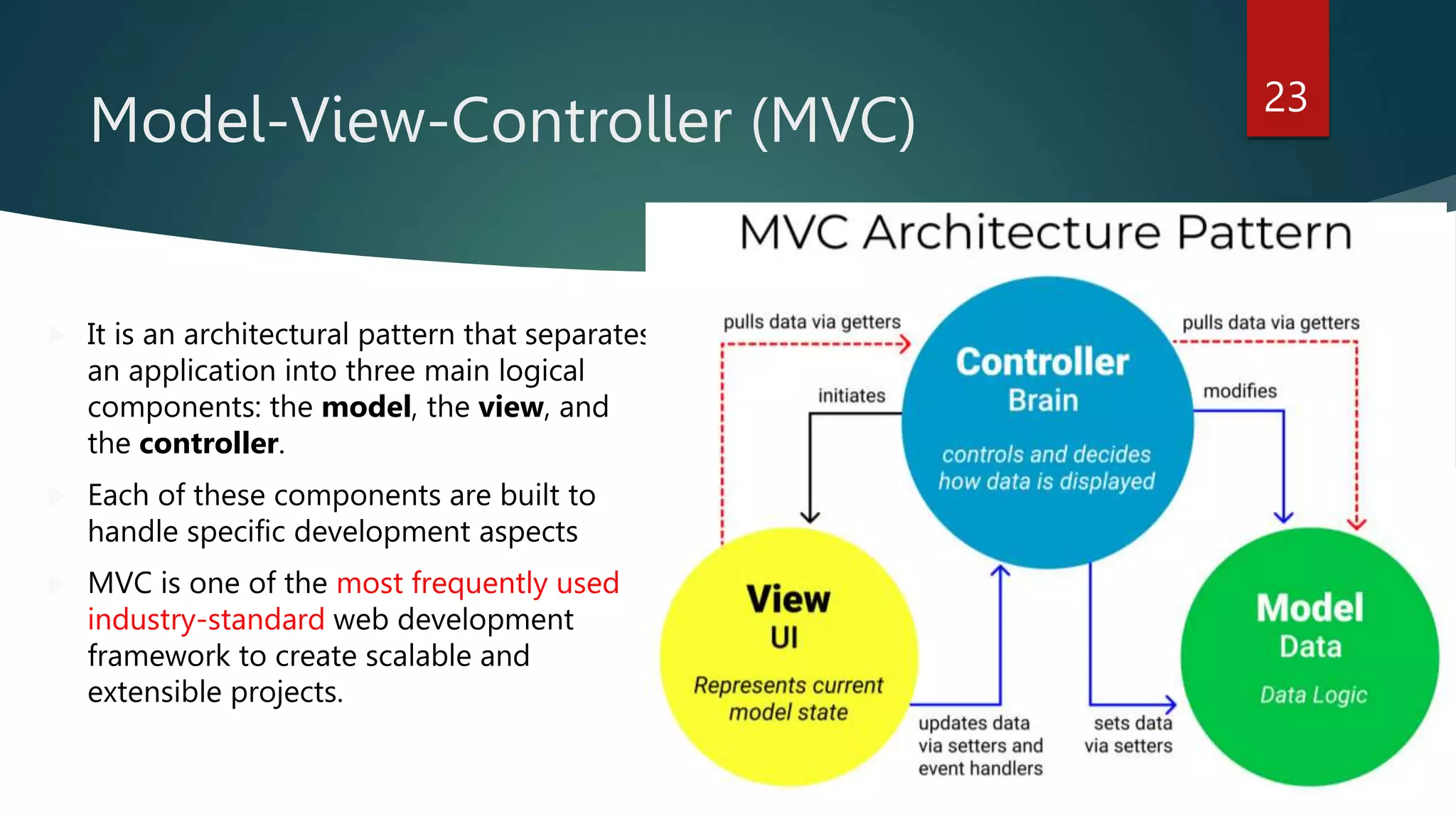 Lecture-12-Architecture Design.pptx