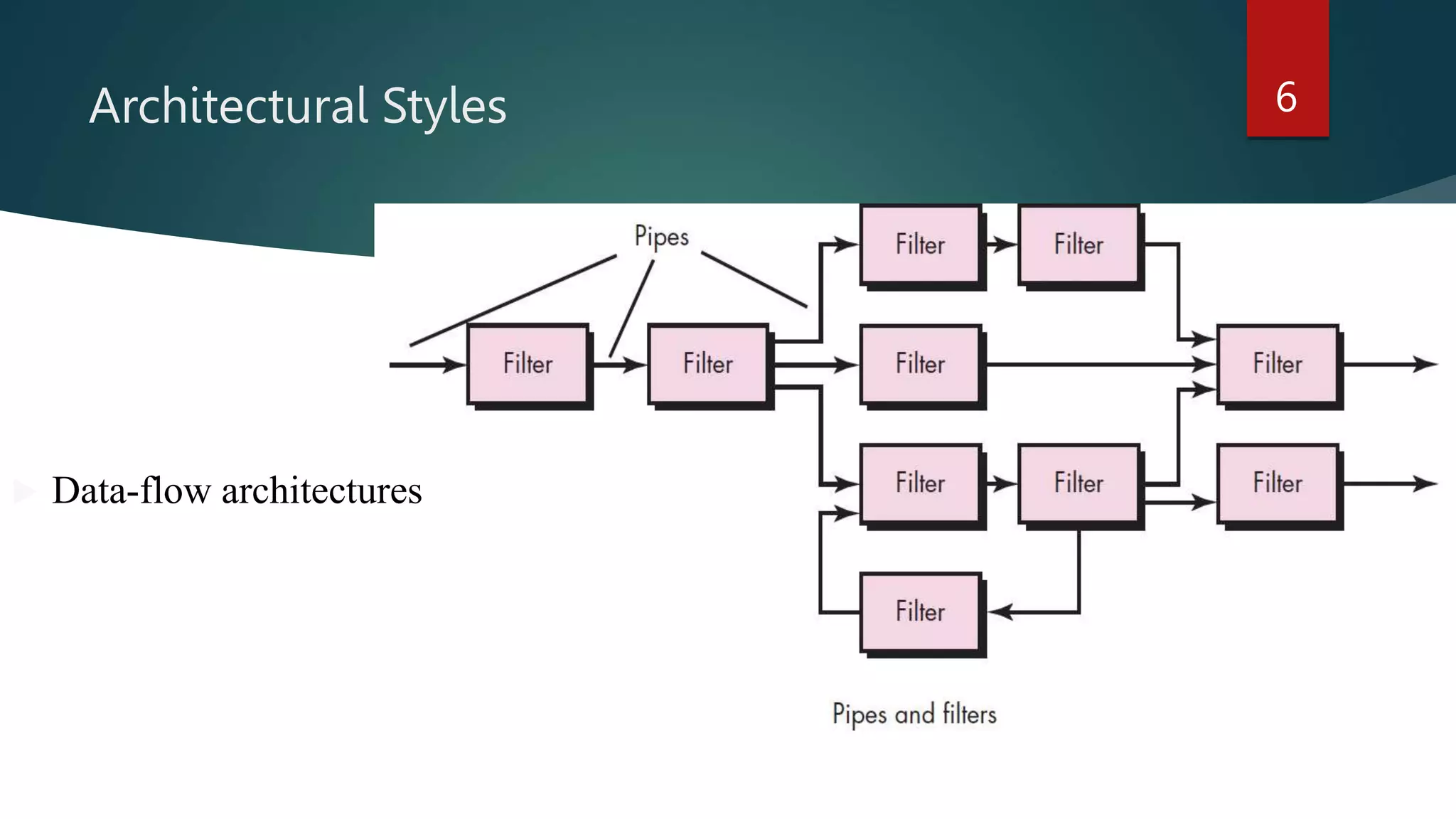 Lecture-12-Architecture Design.pptx | Databases | Computer Software and Applications