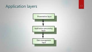 Lecture-12-Architecture Design.pptx