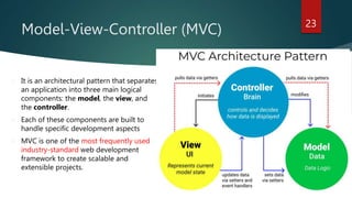 Lecture-12-Architecture Design.pptx