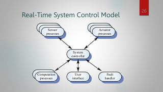 Lecture-12-Architecture Design.pptx