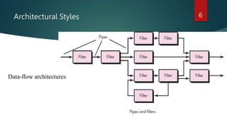 Lecture-12-Architecture Design.pptx | Databases | Computer Software and Applications