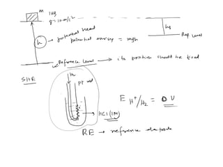 Lecture-12-class note.pdf