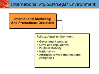 Lecture 12-international imc | PPT