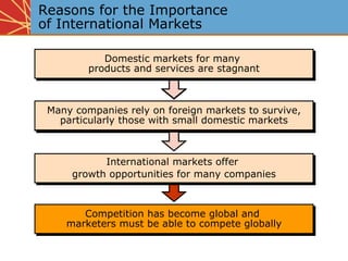 Lecture 12-international imc | PPT | Advertising Industry | Industries