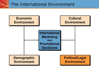 Lecture 12-international imc | PPT
