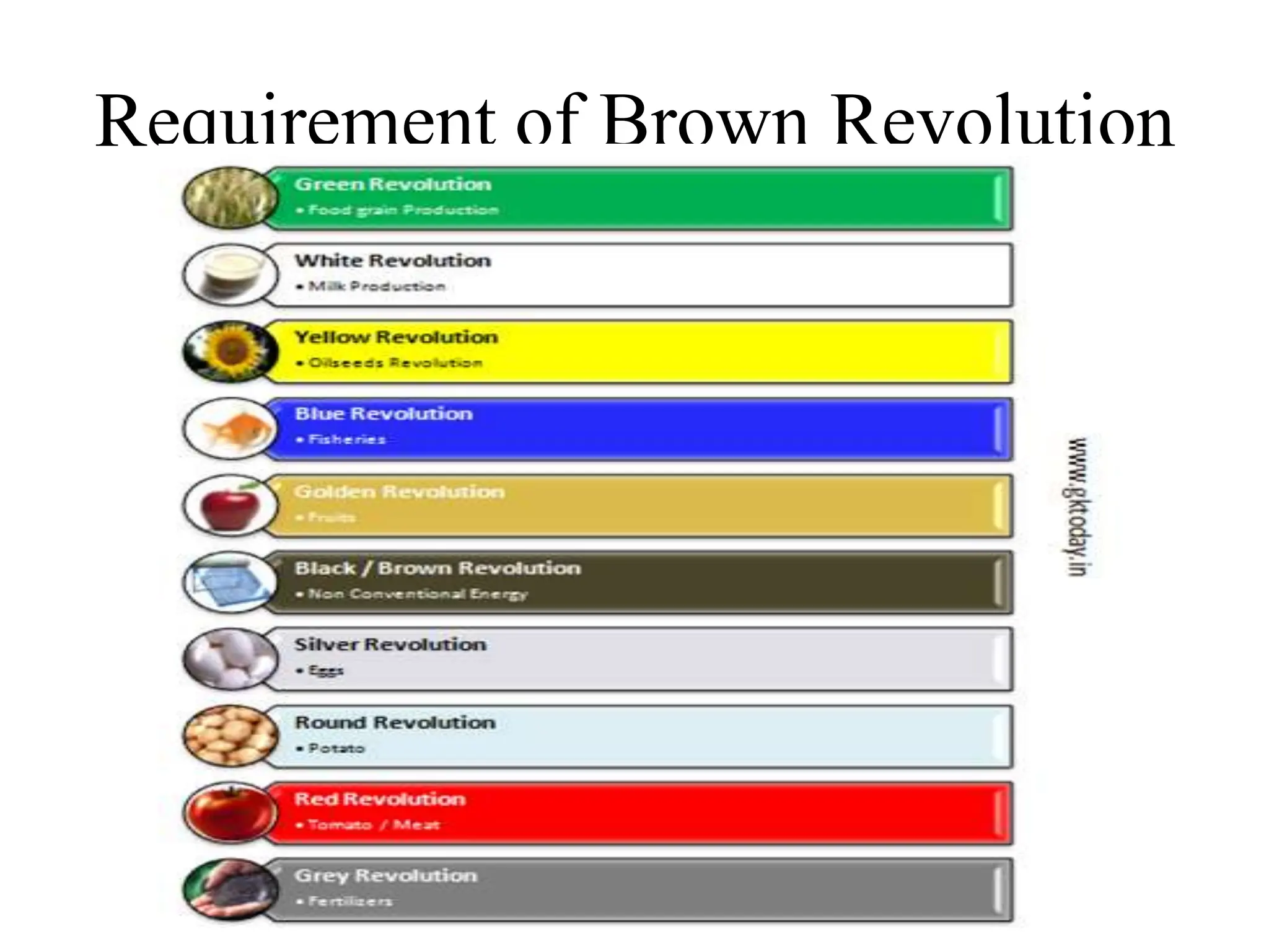 Bakery science and Confectionery Technology | PPTX