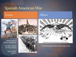 US History: Becoming a World Power | PPT