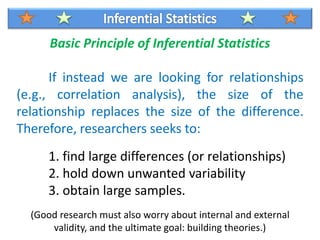 Concept of Inferential statistics | PPTX