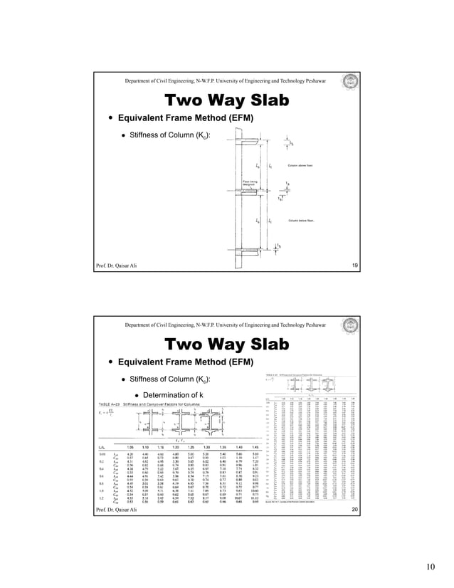 Lecture 12 equivalent frame method | PDF | Civil Engineering Industry ...