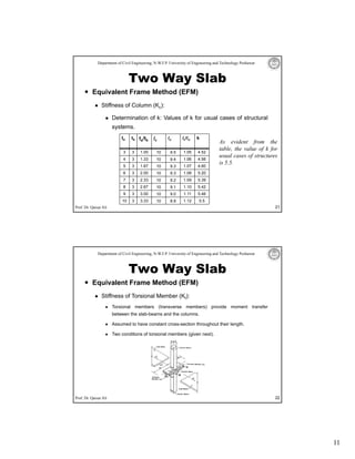 Lecture 12 equivalent frame method | PDF