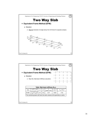 Lecture 12 equivalent frame method | PDF
