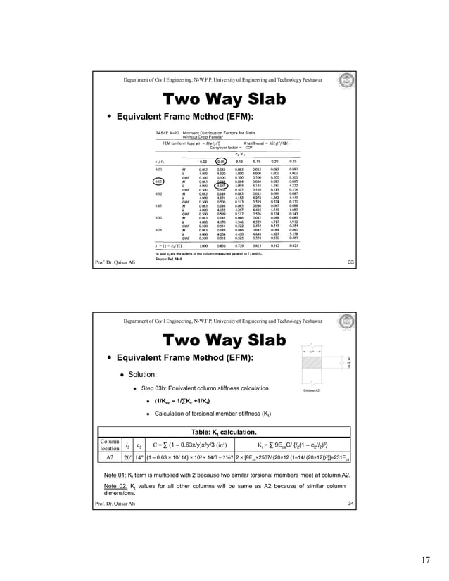 Lecture 12 equivalent frame method | PDF | Civil Engineering Industry ...