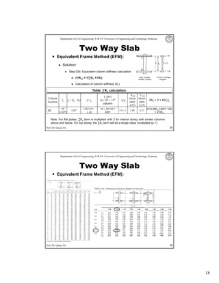 Lecture 12 equivalent frame method | PDF