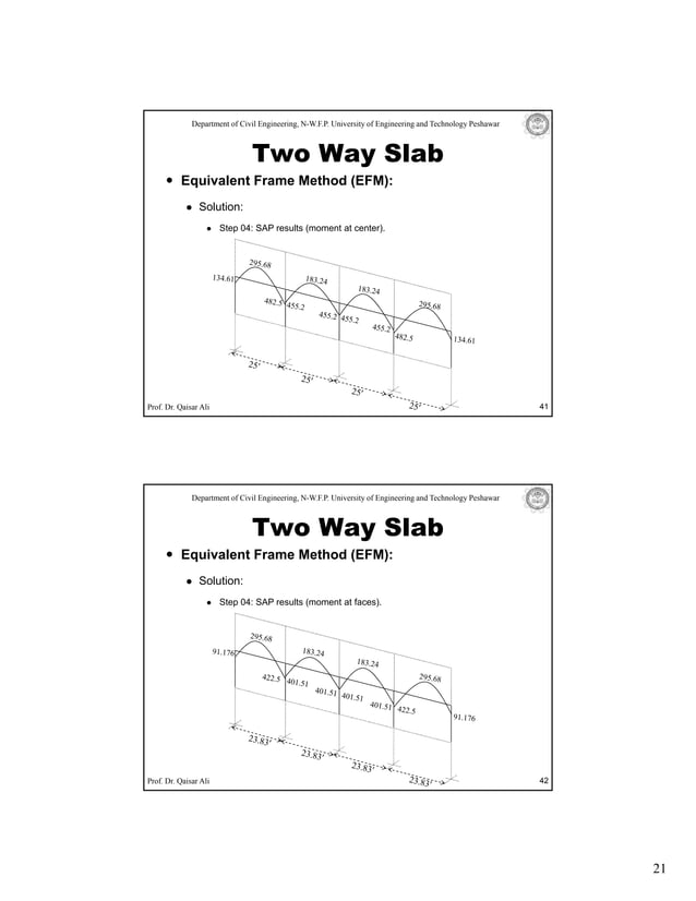 Lecture 12 equivalent frame method | PDF | Civil Engineering Industry ...