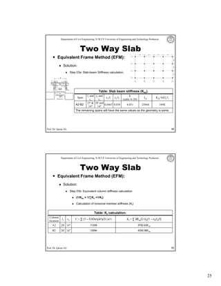 Lecture 12 equivalent frame method | PDF