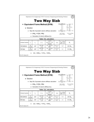 Lecture 12 equivalent frame method | PDF