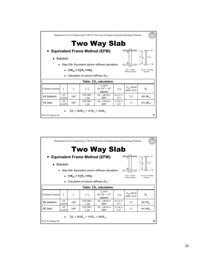 Lecture 12 equivalent frame method | PDF | Civil Engineering Industry ...