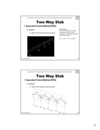 Lecture 12 equivalent frame method | PDF