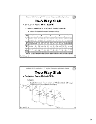 Lecture 12 equivalent frame method | PDF