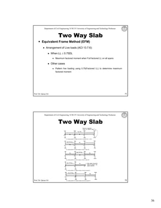 Lecture 12 equivalent frame method | PDF