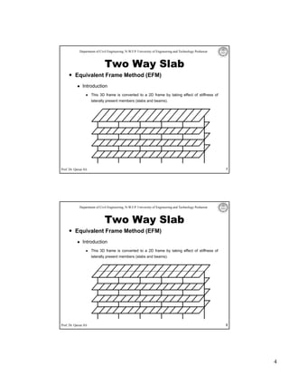 Lecture 12 equivalent frame method | PDF