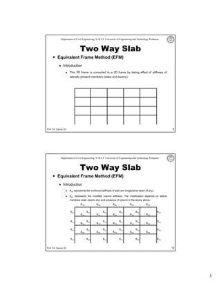 Lecture 12 equivalent frame method | PDF