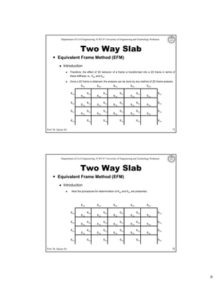 Lecture 12 equivalent frame method | PDF
