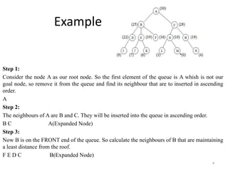 Lecture 12 Heuristic Searches | PPTX