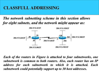 LECTURE-12 (ICLASSFULL ADDRESSING) ppt | PPT