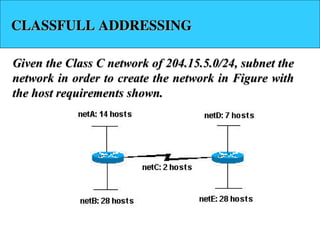 LECTURE-12 (ICLASSFULL ADDRESSING) ppt | PPT
