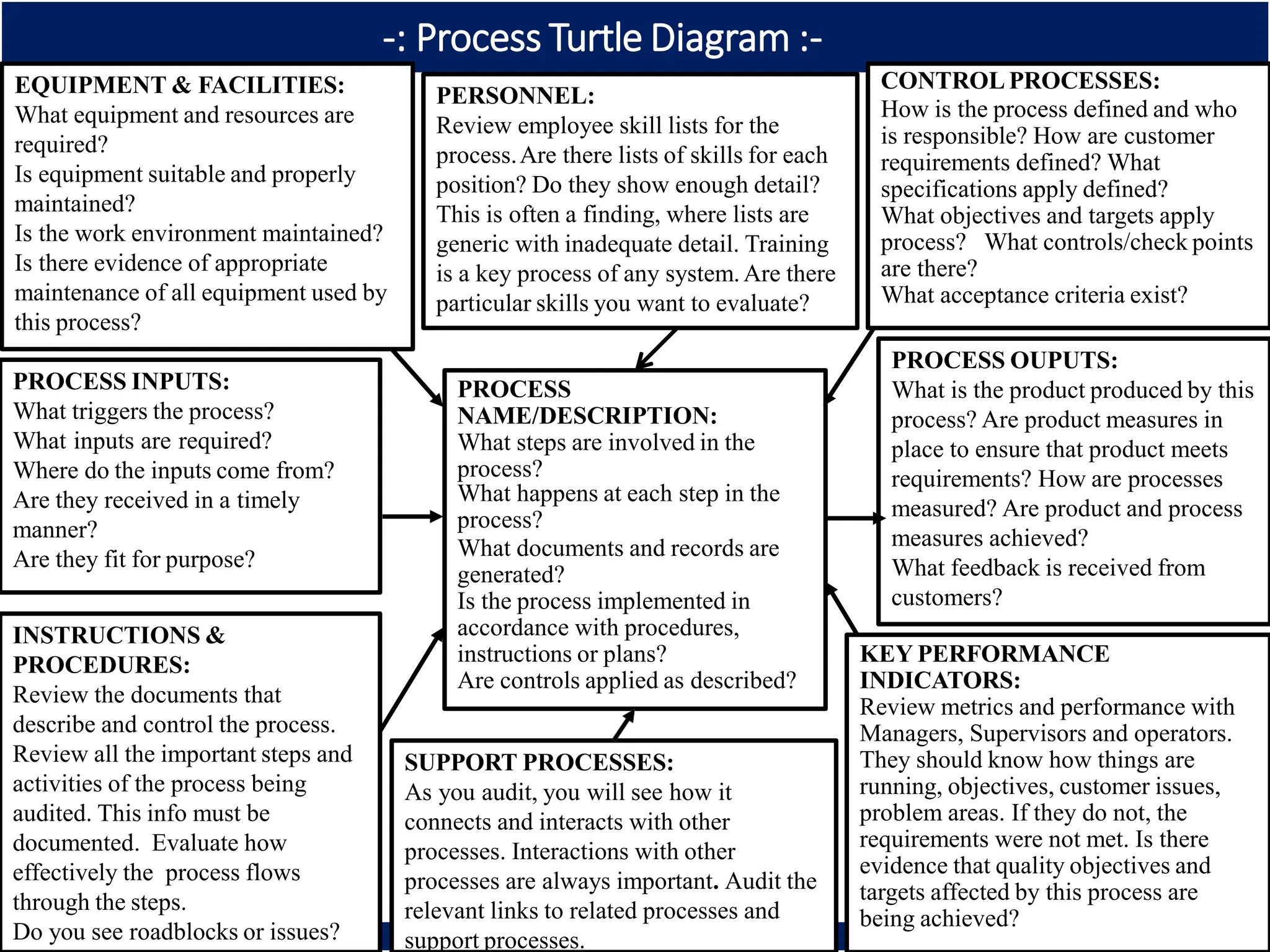 inspection and testing of quality in TQM | PDF