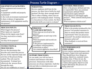 inspection and testing of quality in TQM | PDF