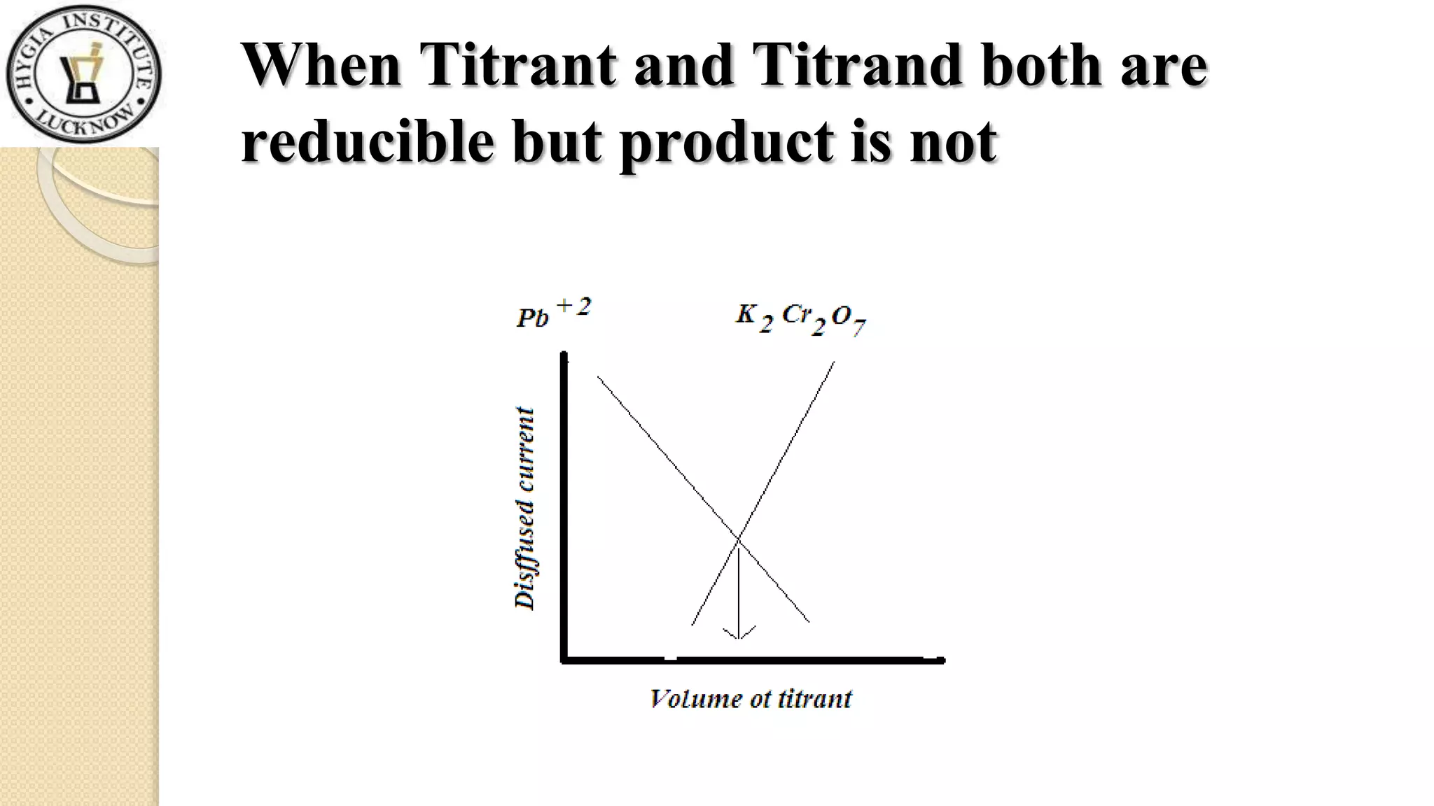 Lecture - 12 Polarography.pptx