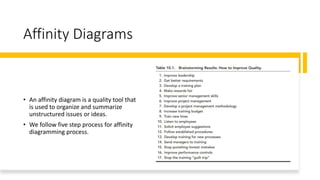 Project Quality Management Project Quality Management Project Quality ...