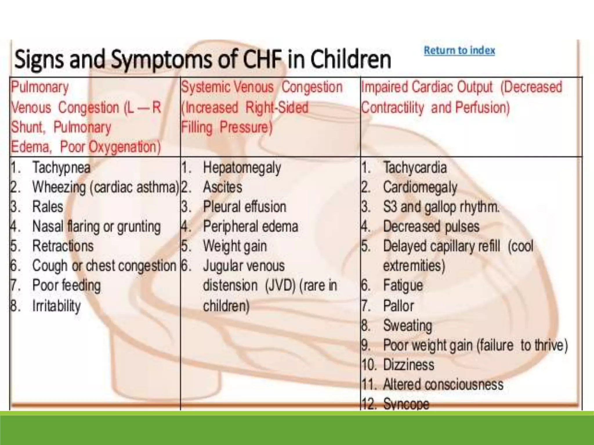 Lecture- 13. Congestive Cardiac Failure in Children | PPTX