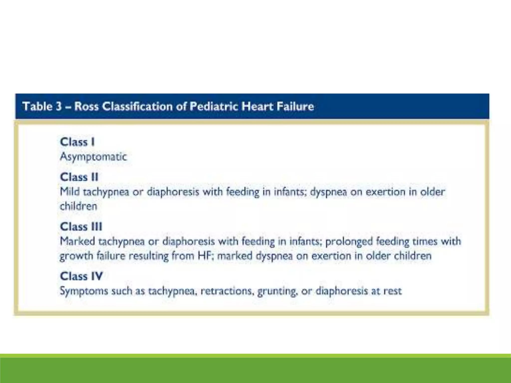 Lecture- 13. Congestive Cardiac Failure in Children | PPTX