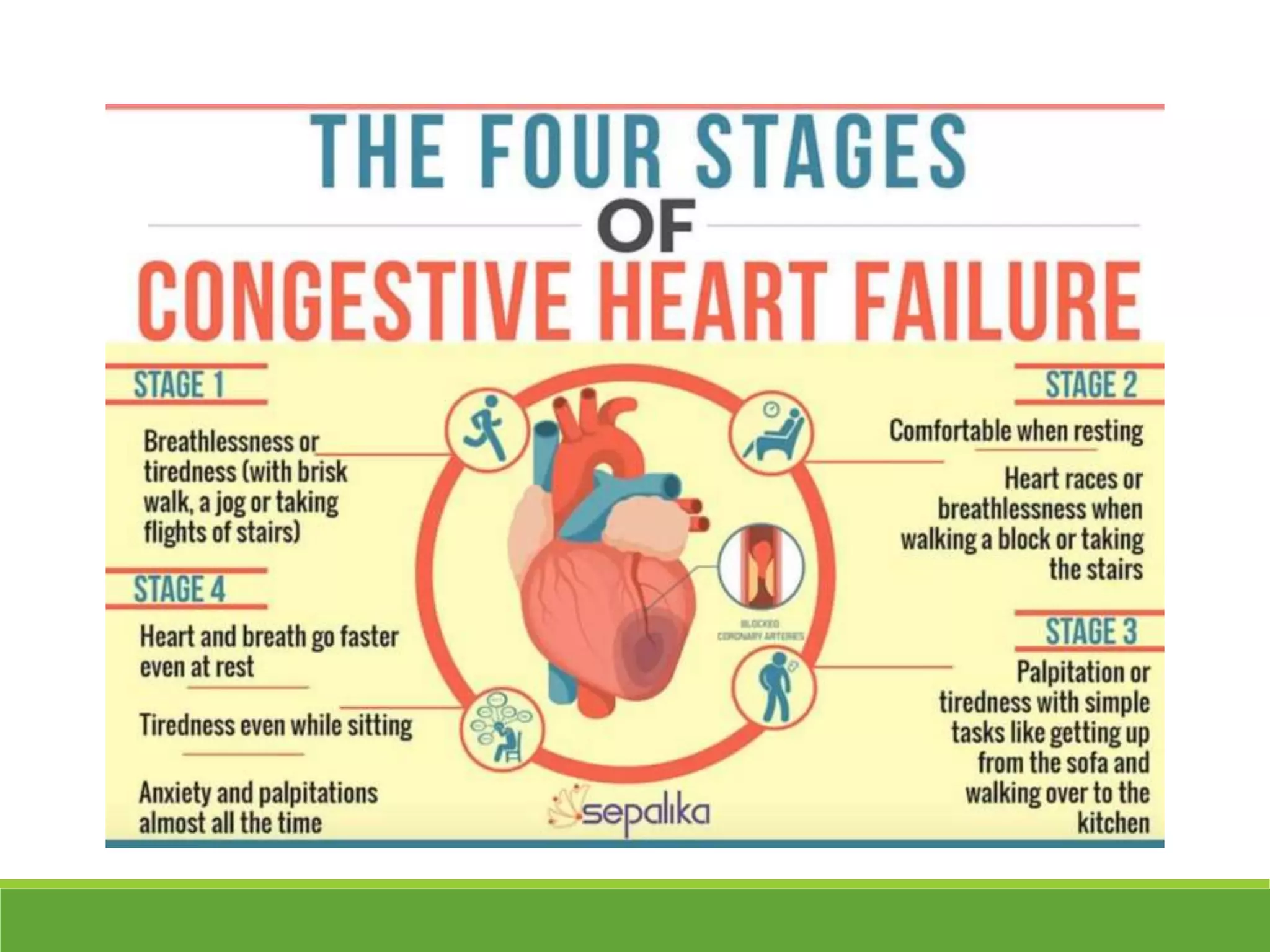 Lecture- 13. Congestive Cardiac Failure in Children | PPTX