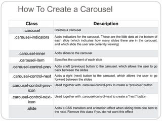Lecture-13.pptx | Web Design and HTML | Internet